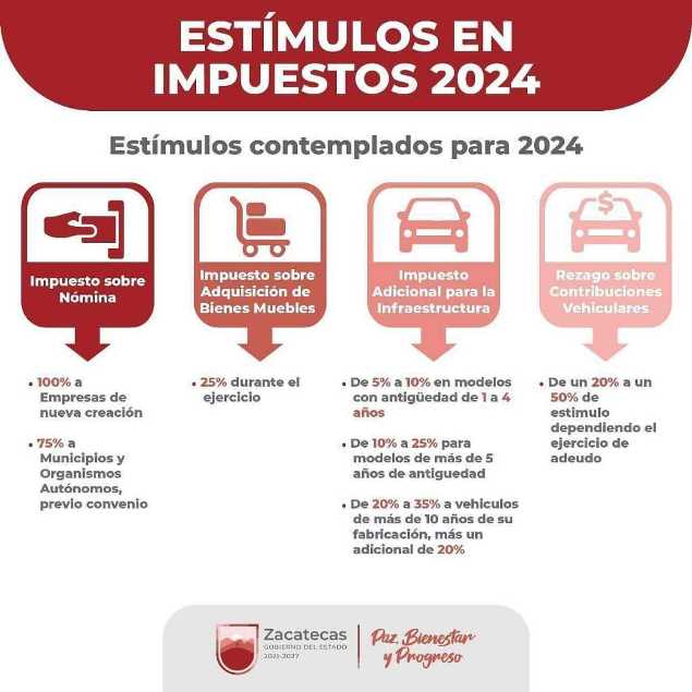 Inicia el programa de estímulos fiscales 2024